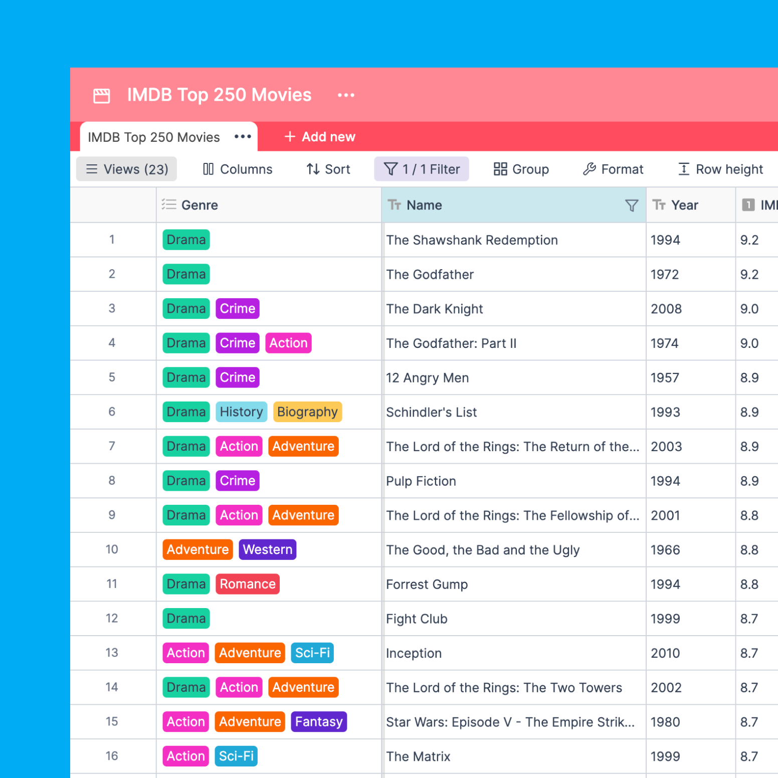 IMDB Top 250 Movies Archive | Free